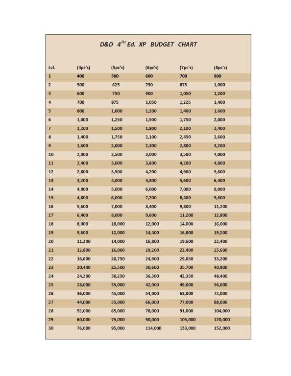 XP Budget Chart for more than 5 PC’s | www. Newbie DM .com